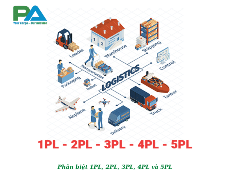 PL Là Gì Trong Logistics? Phân Biệt 1PL, 2PL, 3PL, 4PL, 5PL